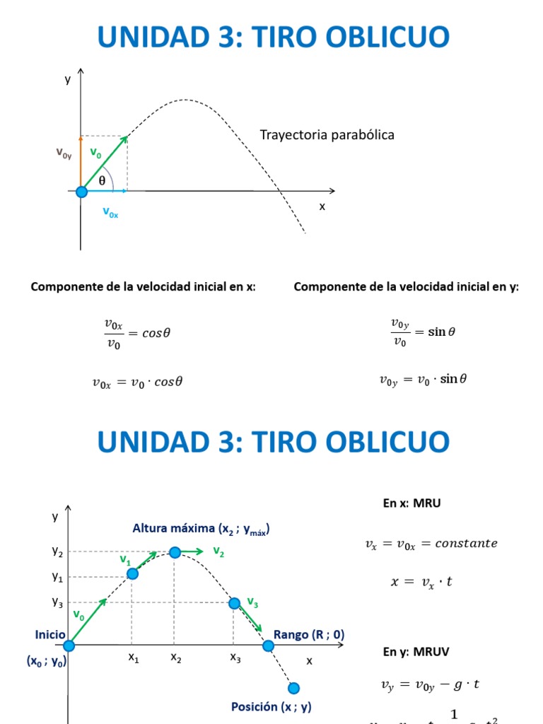 4 - FILMINAS Unidad 3 Tiro Oblicuo | PDF | Física | Movimiento (física)