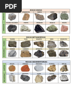 Clasificación de Los Suelos Según La Fao | PDF | Suelo | Ciencias de la ...