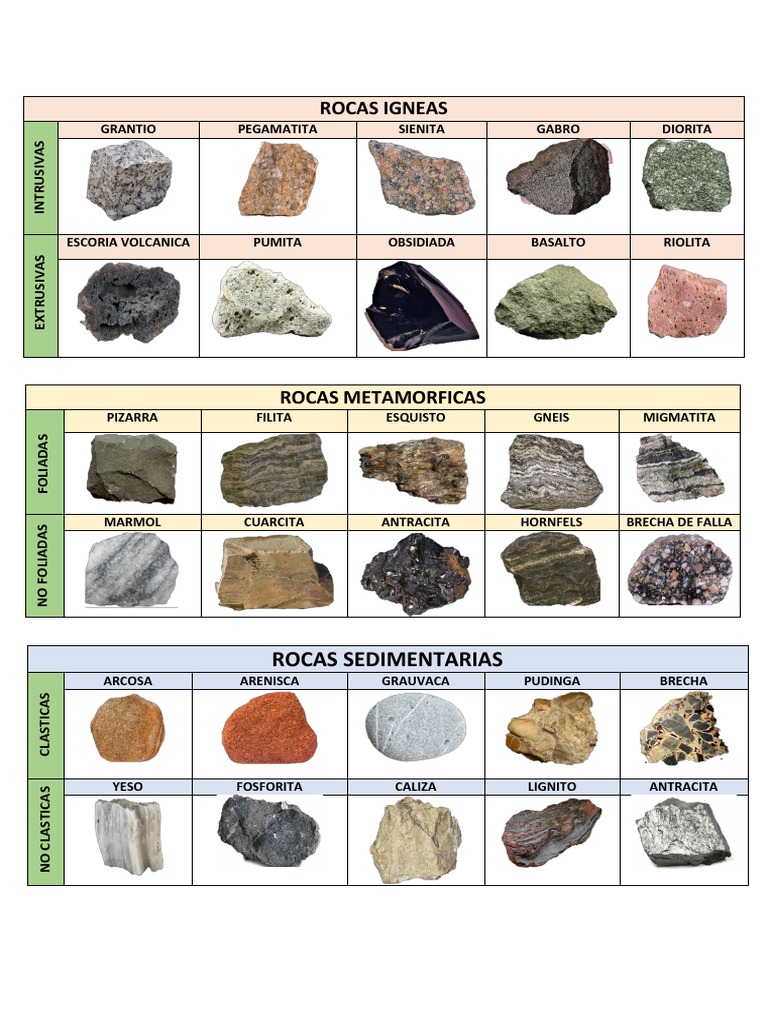 Rocas Igneas, Rocas Metamorfica, Rocas Sedimentarias | PDF