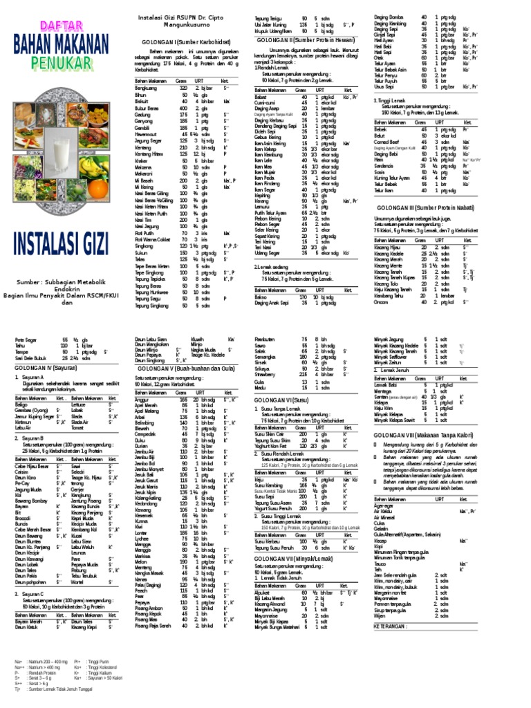 Daftar Bahan Makanan Penukar Kemenkes | PDF