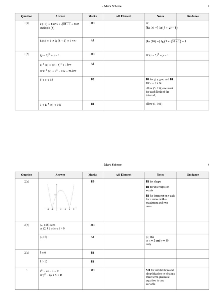 Mark Scheme | Download Free PDF | Quadratic Equation | Equations