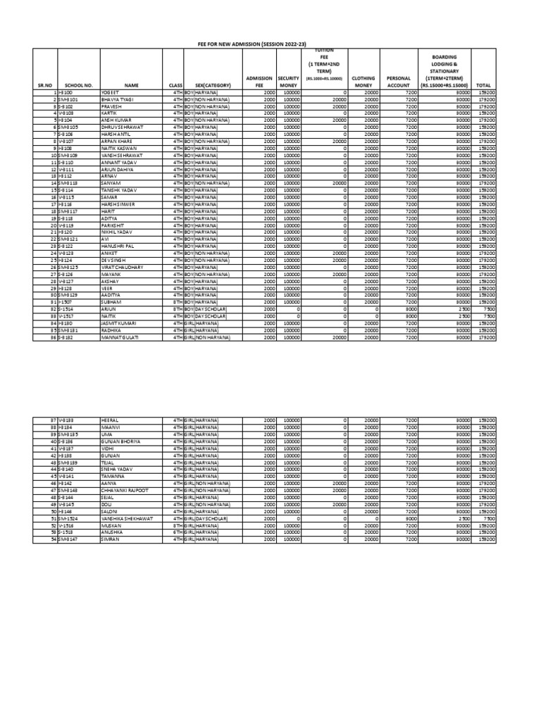 New Admission 2022 23 Pdf