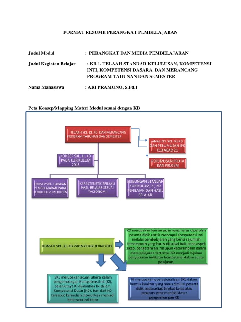 Resume Perangkat Dan Media Pembelajaran KB 1 PDF | PDF