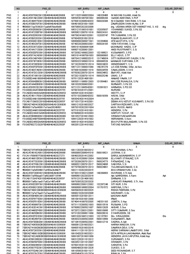 01.v2 Format Rekonsialisasi Asn Tahun 2022 | PDF