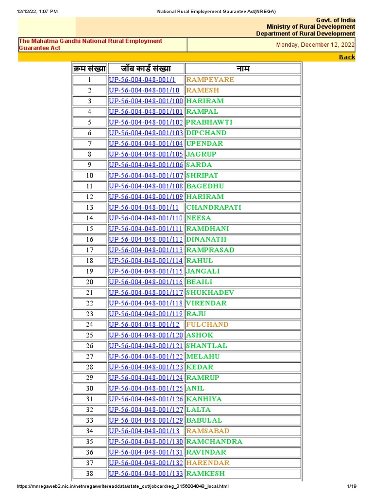 Manrega Name | PDF | Social Programs | Rural Development