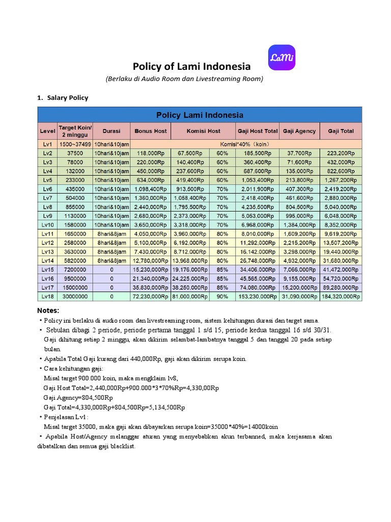 Policy LAMI-Indonesia, Dec 2022 | PDF | Bisnis | Pengelolaan Keuangan & Uang