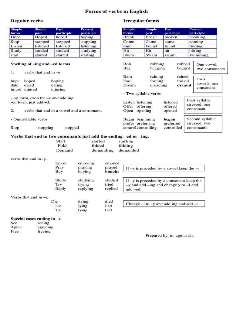 1 - Forms of Verbs in English | PDF | English Language | Syllable