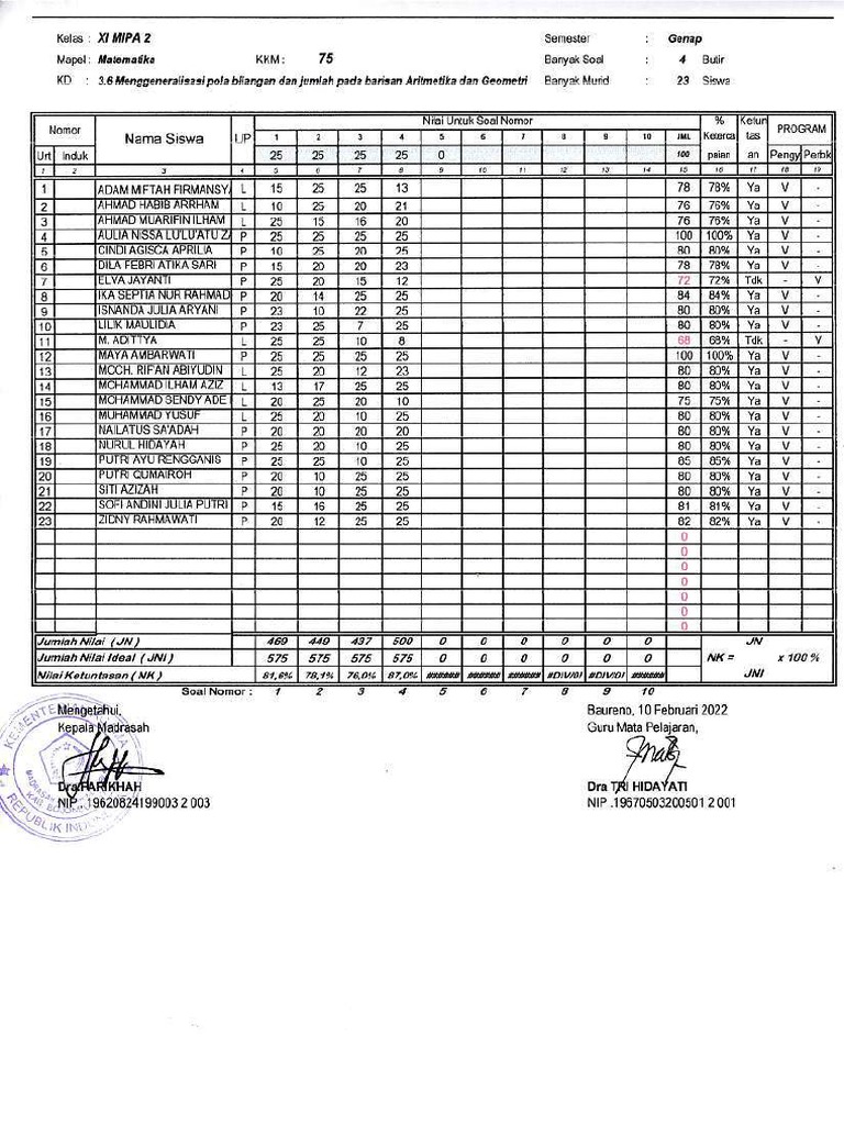Kex XNPA? Analysis of Butter Fat Content | PDF