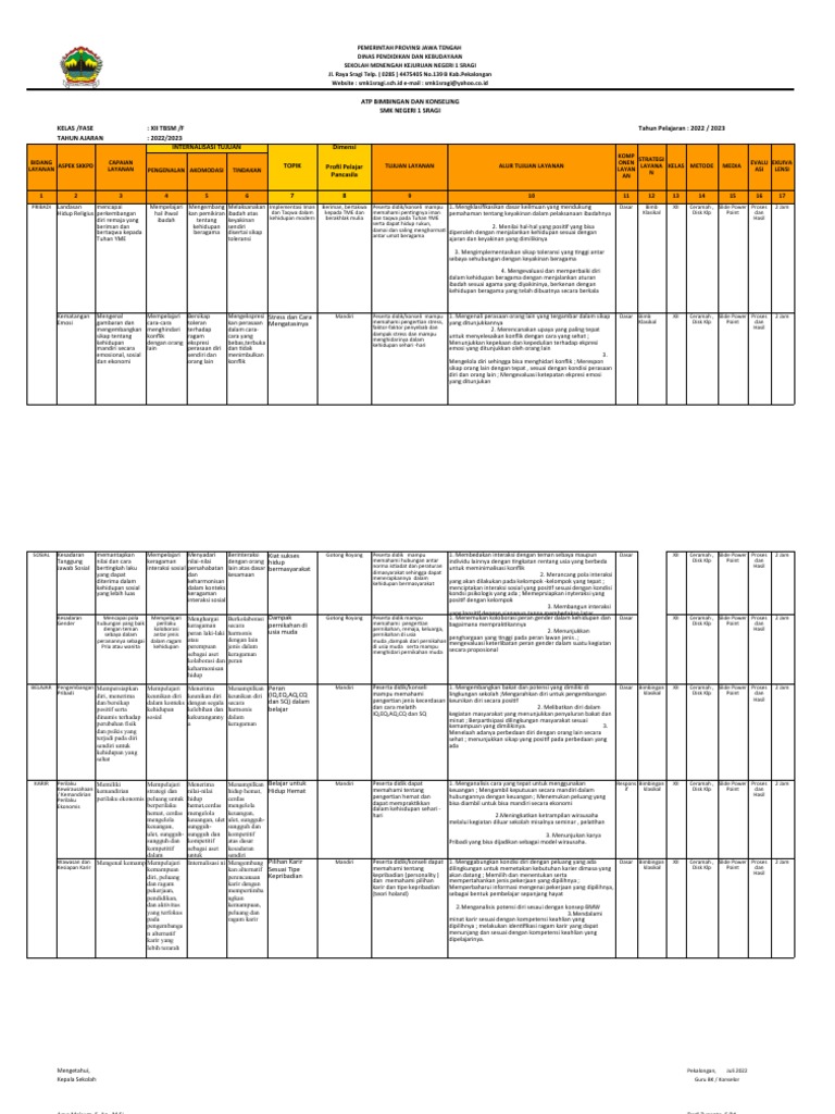 Rencana Operasional BK Dalam Atp Rev | PDF