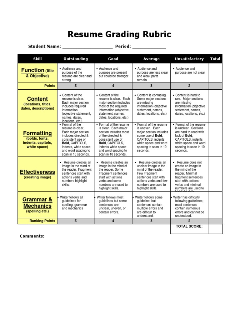 Resume Rubric | PDF | Résumé | Language Mechanics