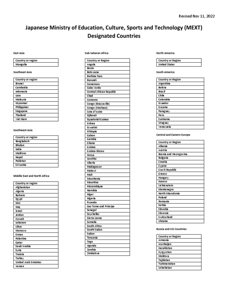 MEXT Designated Countries List | PDF | Africa | Mena