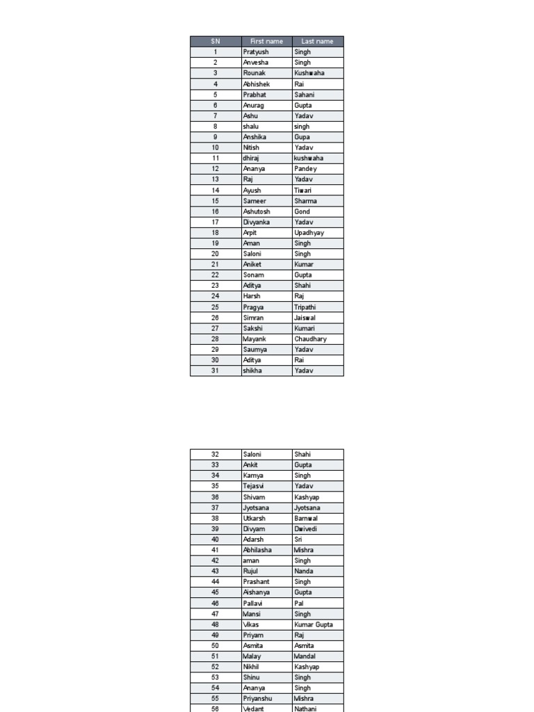 Career Discovery Test Responses | PDF