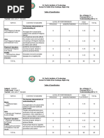 Tos-1st Quarter-Exam | PDF | Physical Fitness | Physical Education