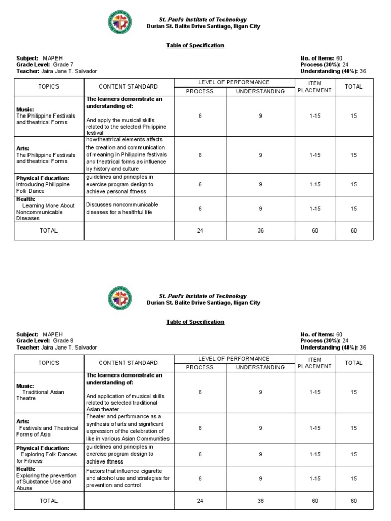 Tos - 1ST Summative Exam | Download Free PDF | Physical Fitness | Physical Education