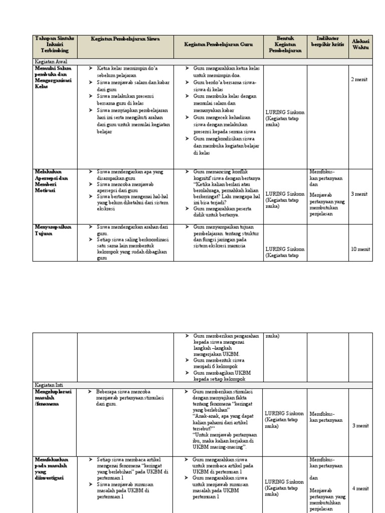 Sintaks Inkuiri Terbimbing dalam Pembelajaran | PDF
