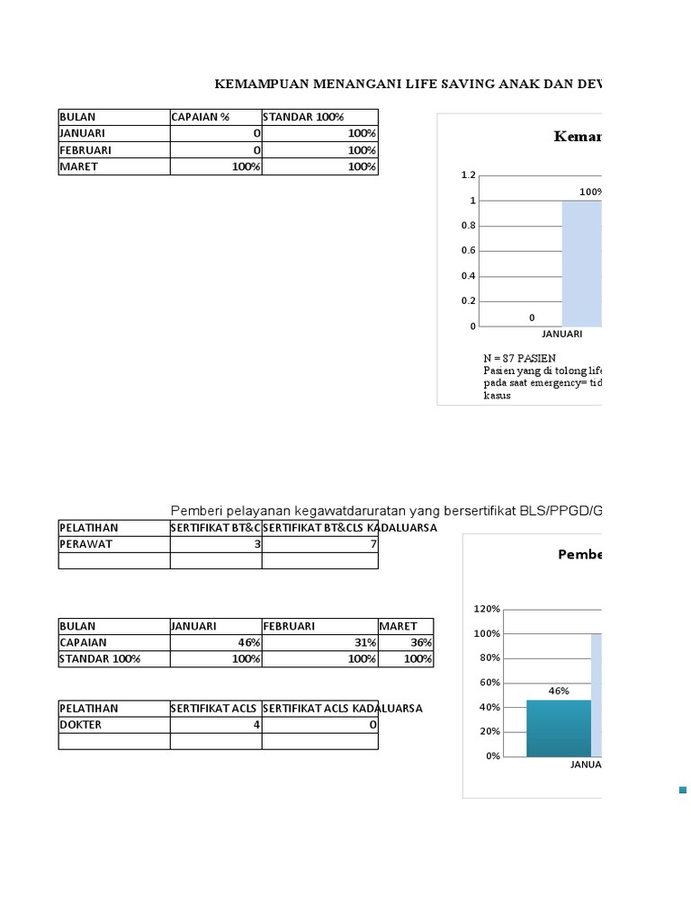 Indikator Mutu Unit Igd Juli-Sep | PDF