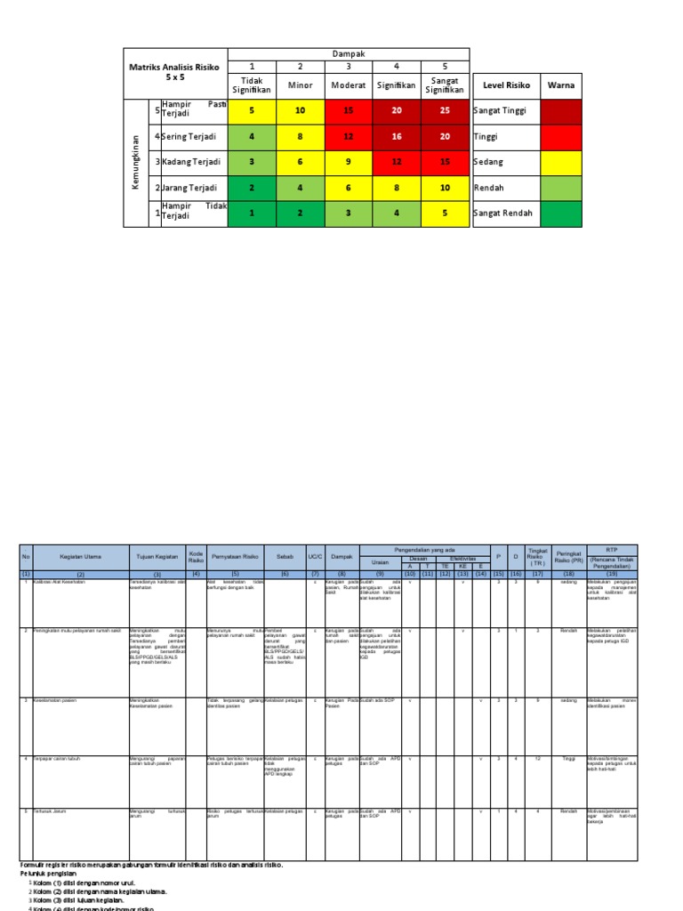 Risk Register Igd | PDF