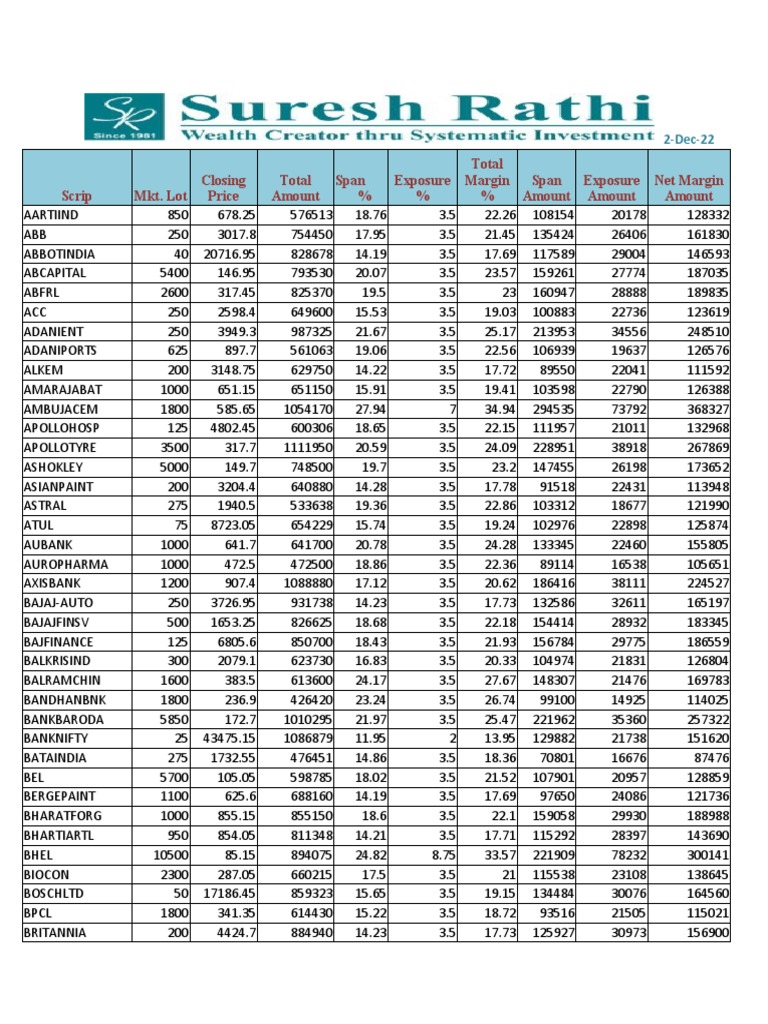 Portfolio Performance Analysis: Daily Snapshot of Stock Positions ...