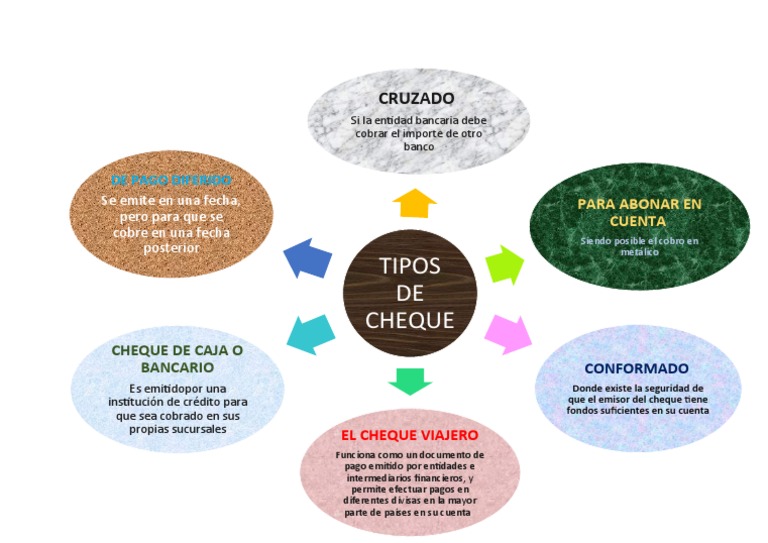 Tipos de Cheques | PDF