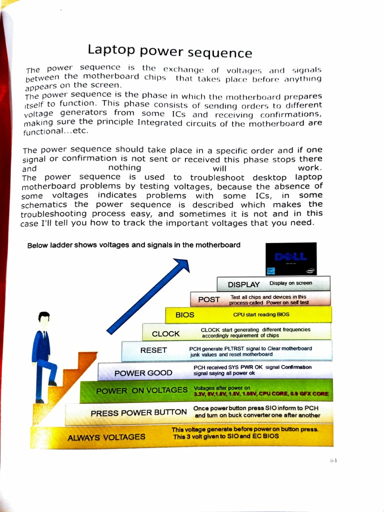 Laptop Book Mvreddy | PDF