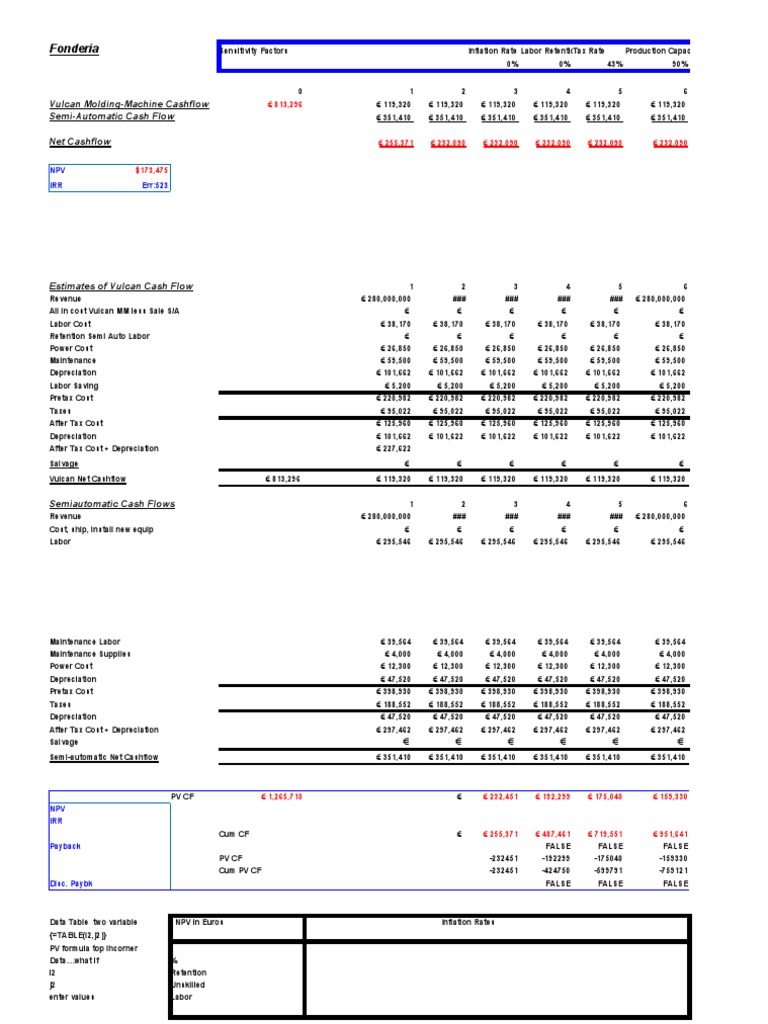 Financial Management Case | Business