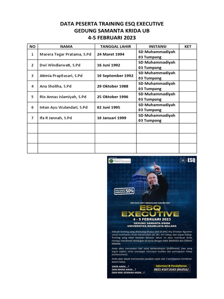Data Peserta Training Esq Executive | PDF