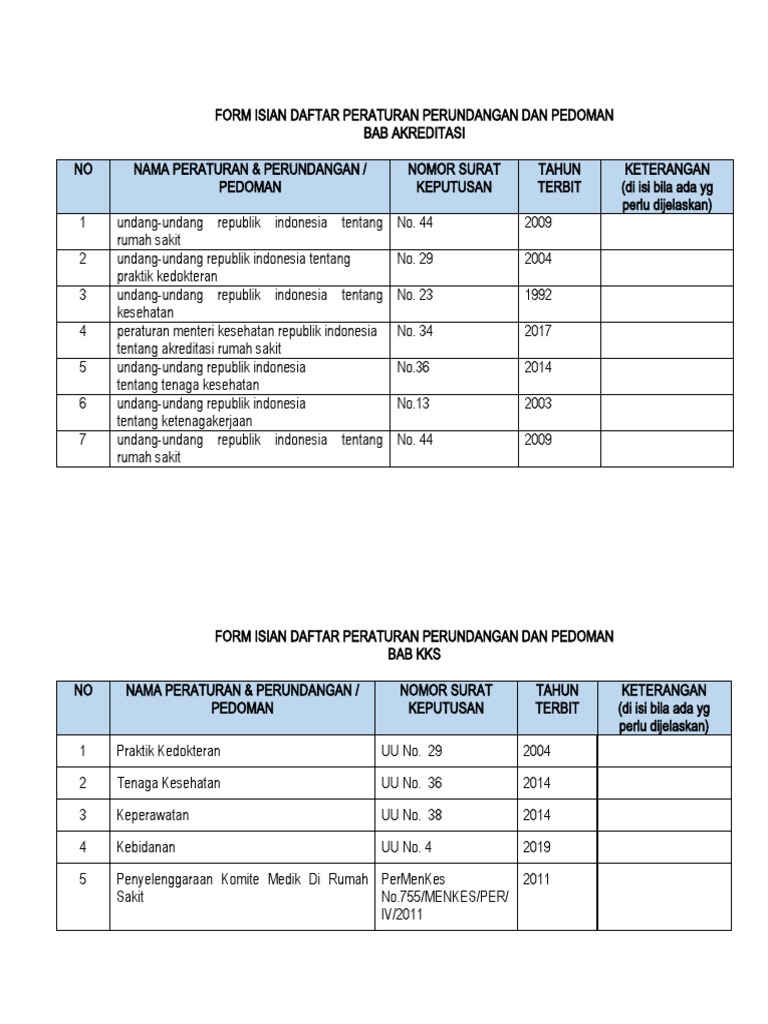 Daftar Peraturan Perundangan Dan Pedoman | PDF