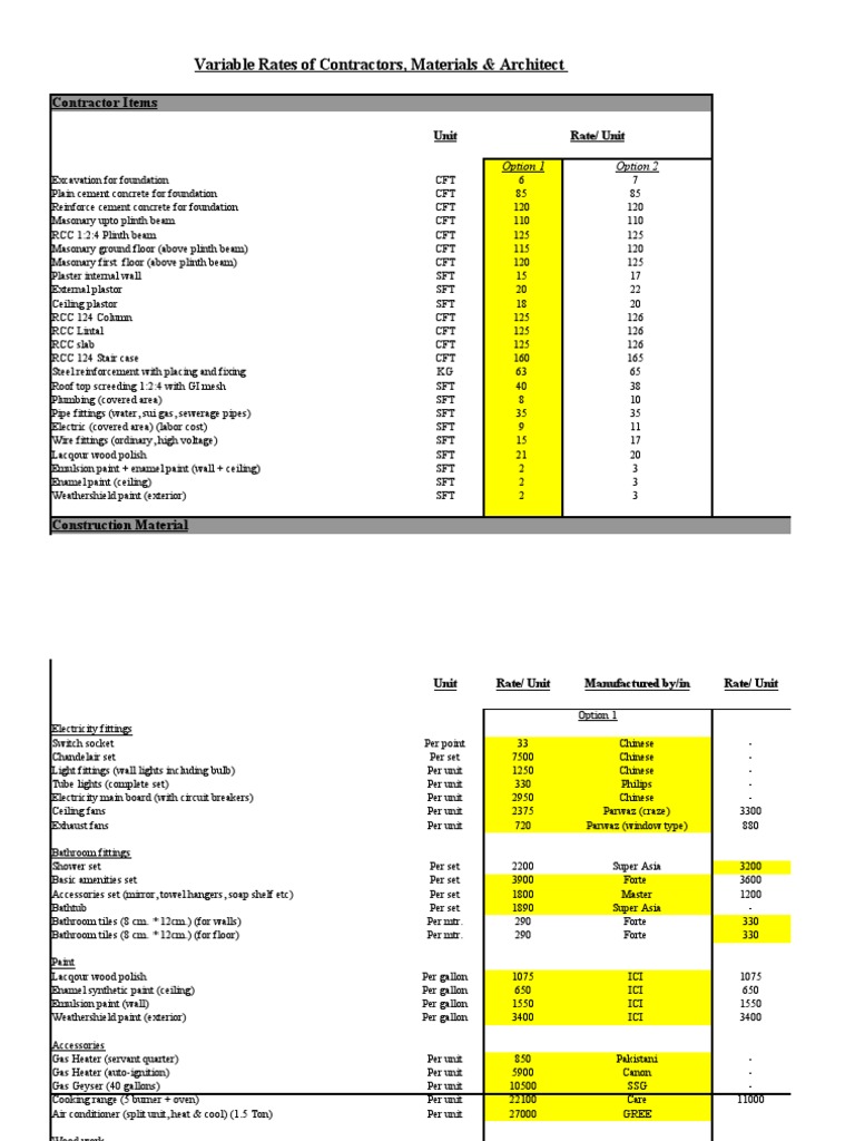 House Building Cost Data | PDF | Bathroom | Plaster