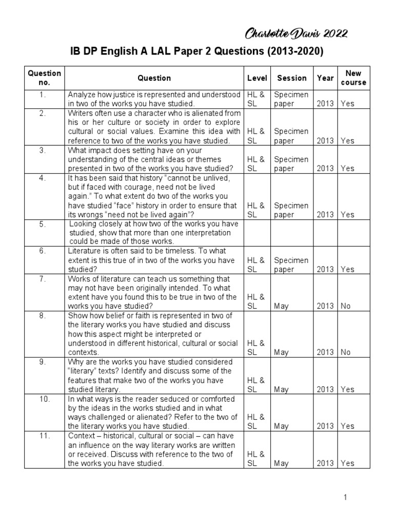 English A LAL Paper 2 Questions 2013-2020 | PDF | Irony
