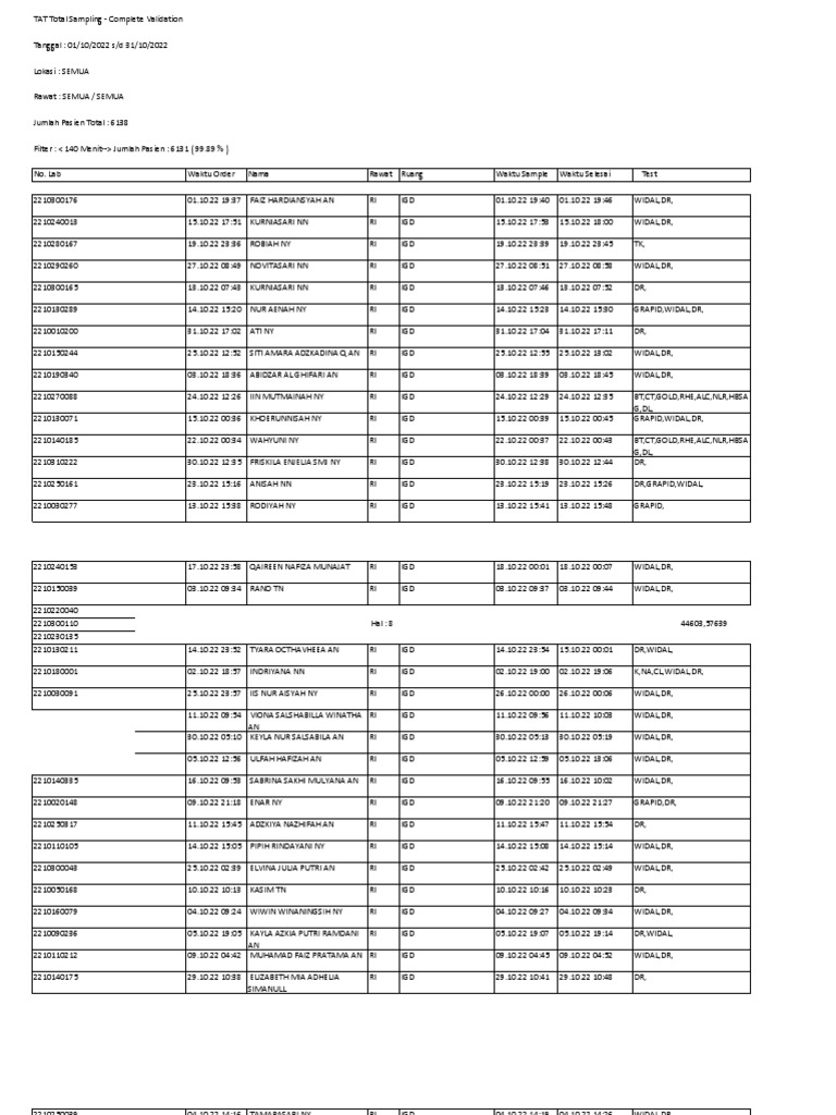 TAT OKT 2022 - Compressed | PDF
