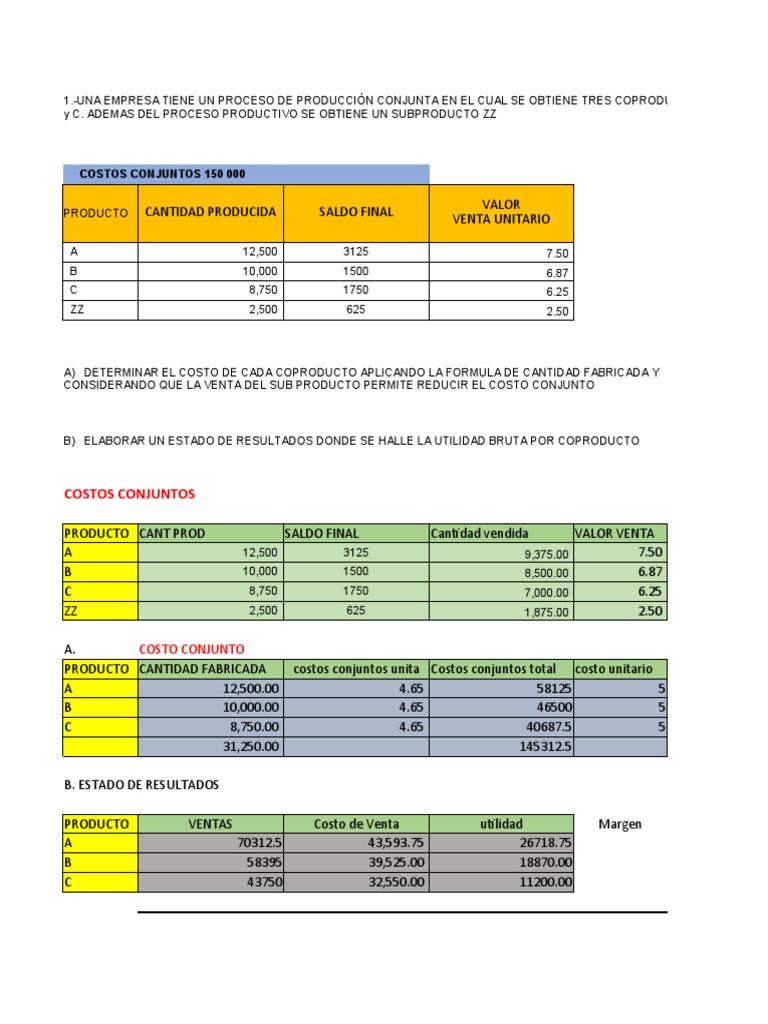 Ejercicios Costos Conjunto Resuelta | PDF | Estado de resultados | Contabilidad financiera