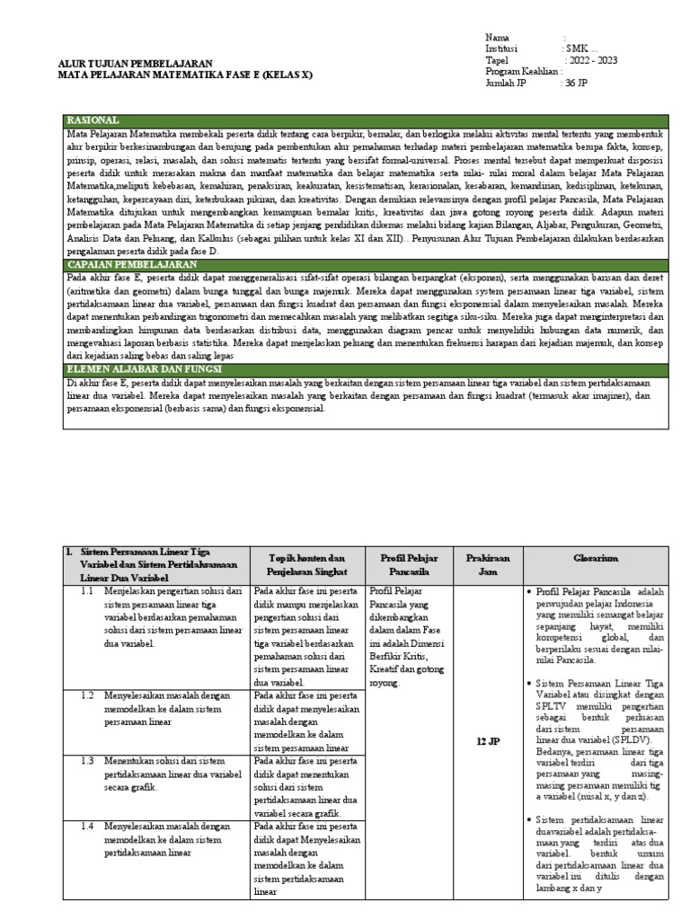 Contoh ATP Matematika Fase E | PDF