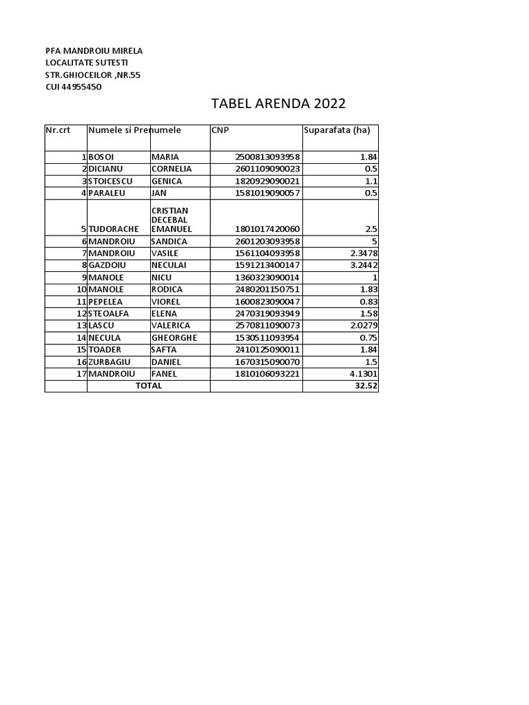 Arenda 2022 | PDF