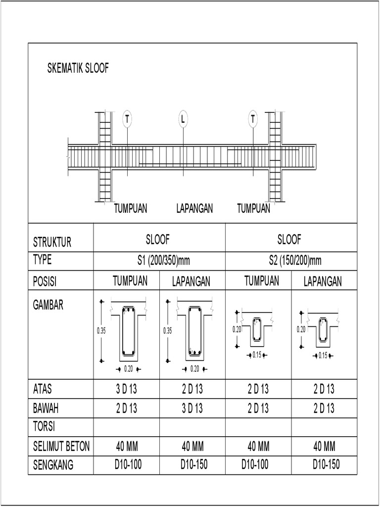 MTSN 3 JEMBRANA - Penulangan Sloof Sistematik | PDF