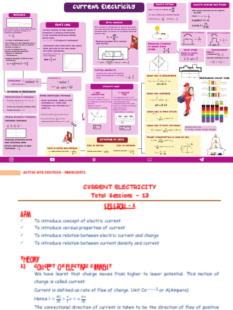 Current Electricity | PDF | Electric Current | Direct Current
