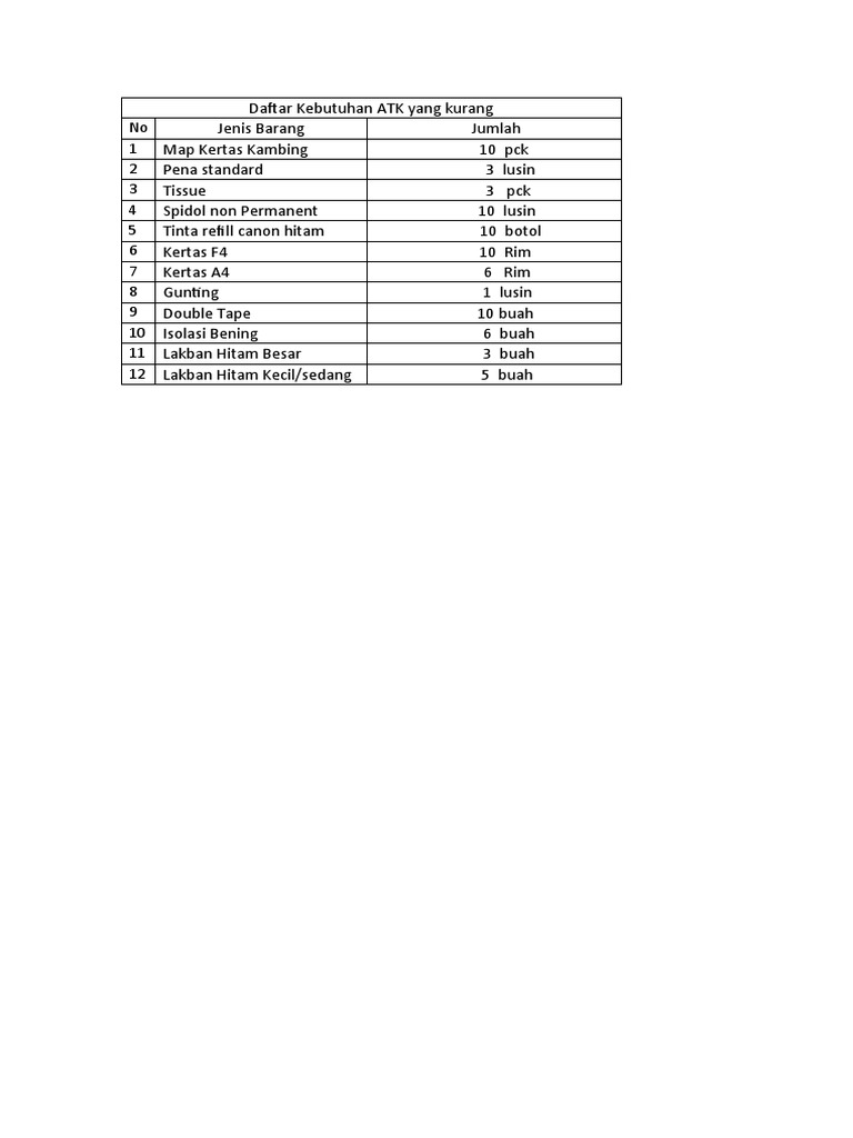 Daftar Kebutuhan ATK Yang Kurang | PDF
