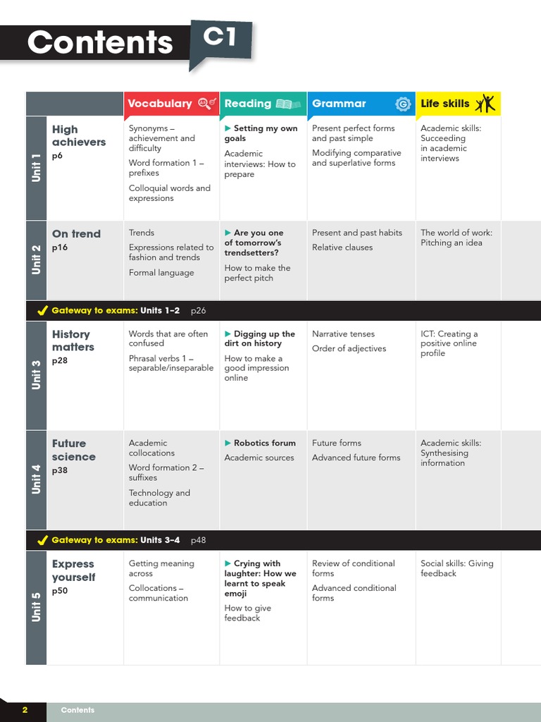 Academic Skills and Vocabulary Guide | PDF