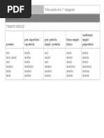 Conjugación Del Verbo Amar | PDF | Sintaxis | Relaciones sintácticas