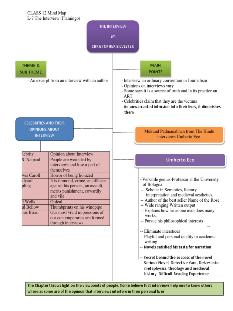 L-7 The Interview | PDF