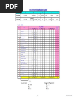 Project Document Distribution Matrix | PDF | Safety | Engineering