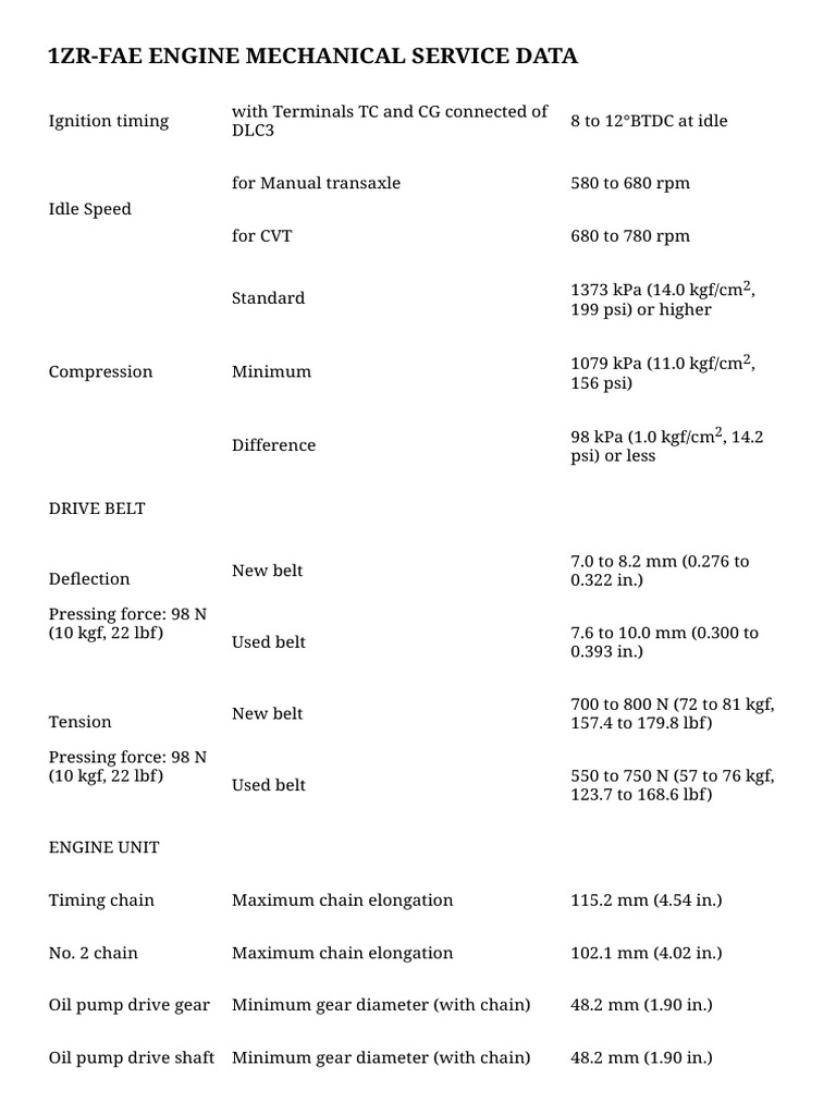 1zr-Fae Engine Mechanical Service Data | PDF | Piston | Vehicle Parts