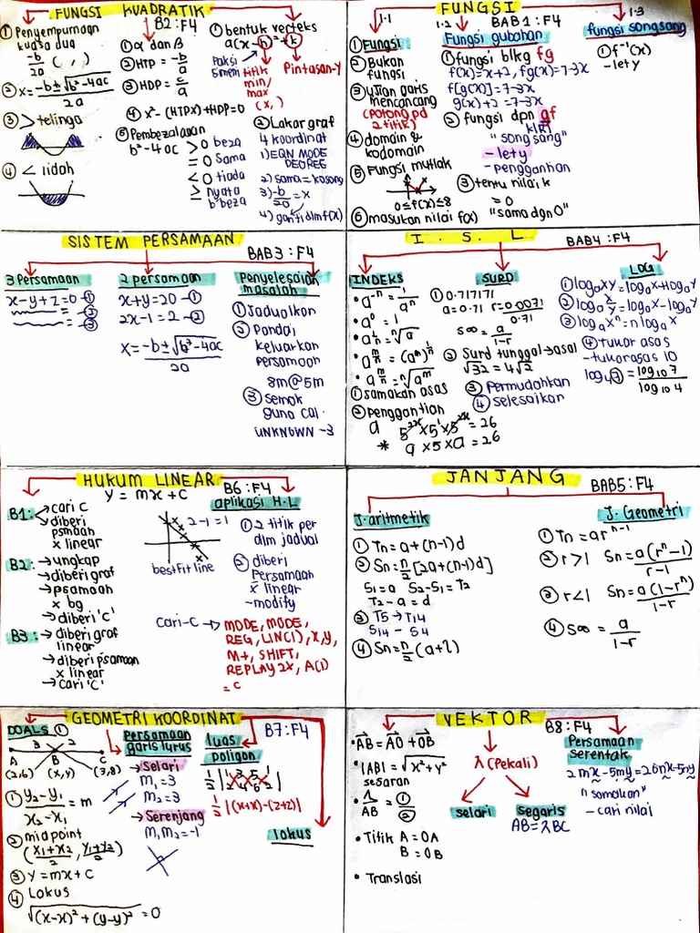 NOTA ADDMATH F4 RINGKAS | PDF