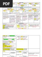 Verb Tense Chart Based On Azar: Understanding & Using English Grammar ...