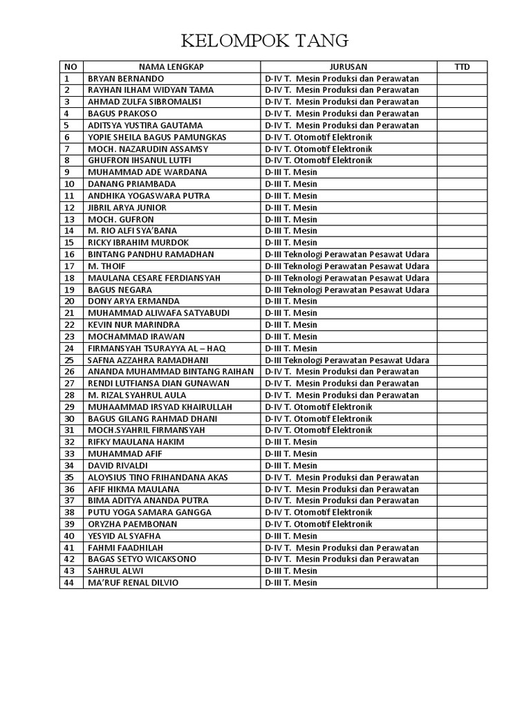 Daftar Nama Kelompok Tang | PDF