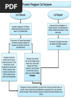 Aturan Cuti Tahunan dan Pembayarannya | PDF