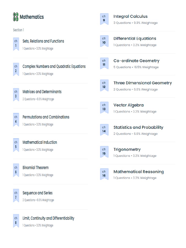 Chapter Wise Weightage | PDF