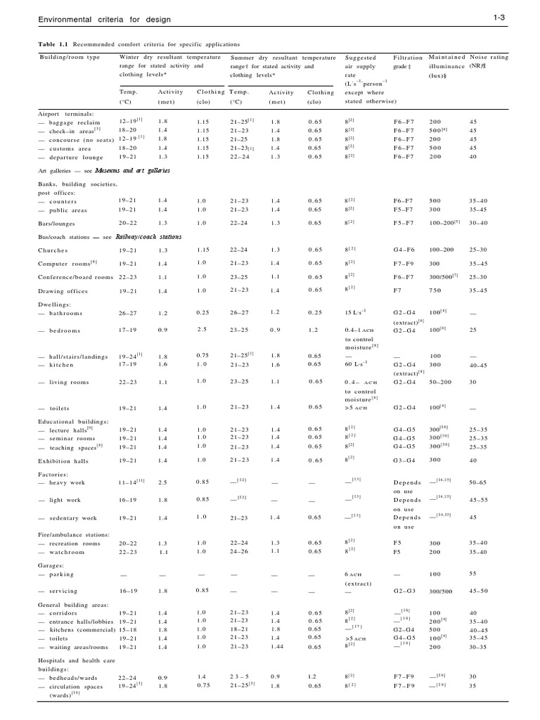 Eng Amer - Design Enviroment | PDF | Lighting | Humidity
