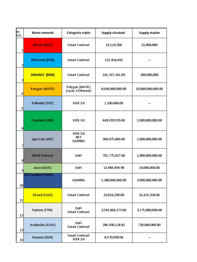 Analiza Cripto | PDF | Protocolos de capa de aplicación | Red de ...