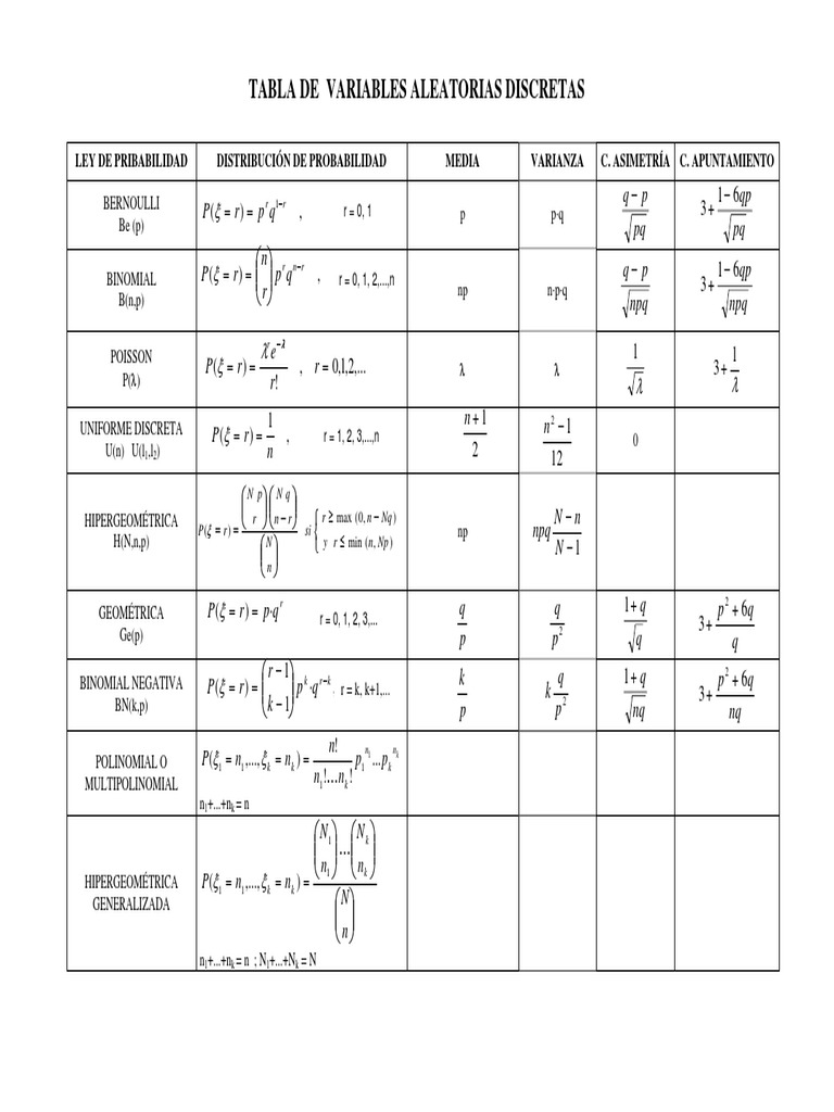 Tablas de Variables Aleatorias | PDF | Probabilidad | Modelo conceptual