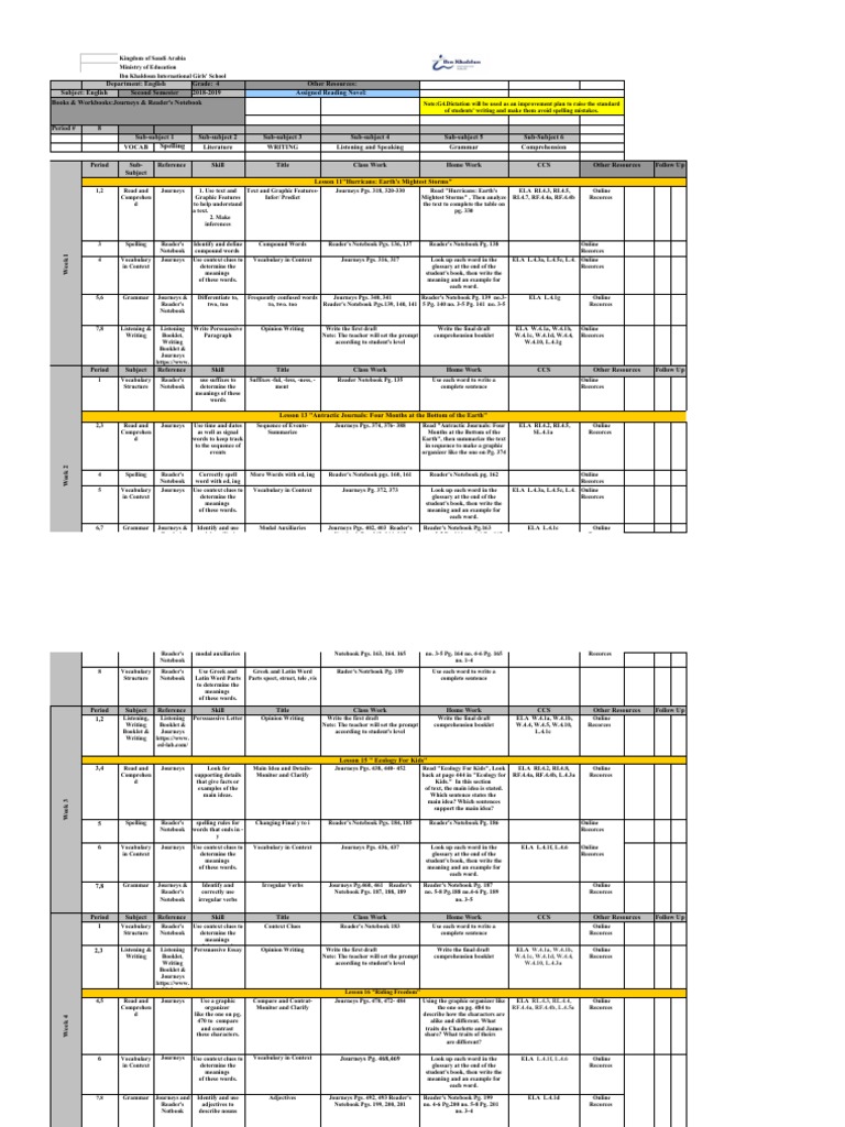 Grade 4 Pacing Chart 2nd Semester | PDF | Reading Comprehension | Word